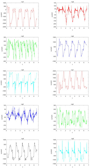 Leg Configuration Analysis and Prototype Design of Biped Robot Based on Spring Mass Model