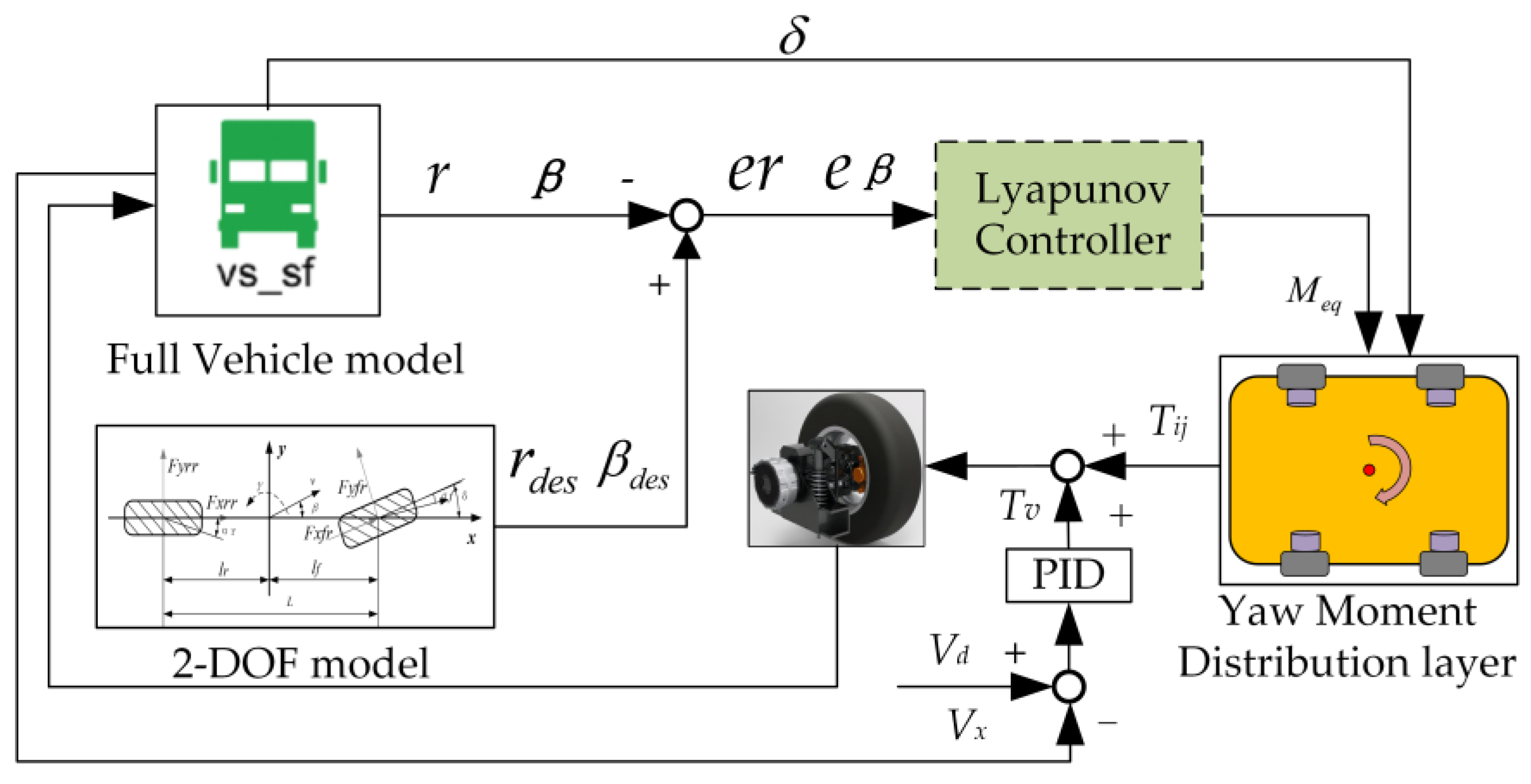 Distributed Drive Electric Bus Handling Stability Control Based on Lyapunov Theory and Sliding ...