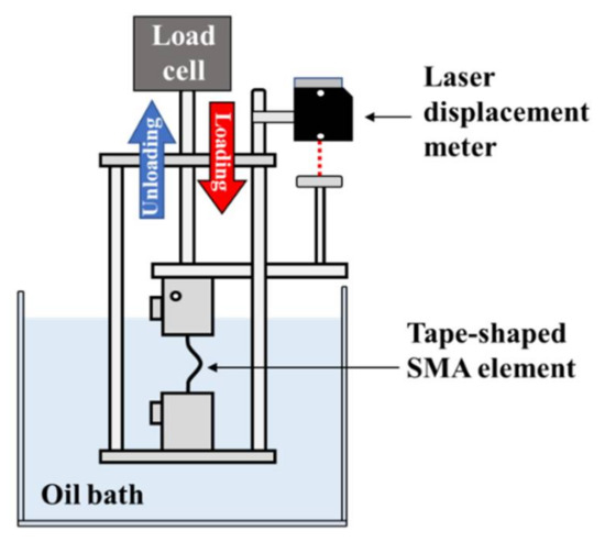 Actuators | Special Issue : Smart Materials for Smart Actuators and ...