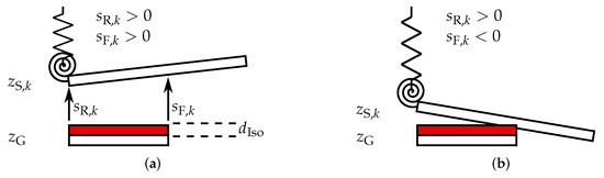 Modeling and Control Design of a Contact-Based, Electrostatically ...