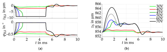 Modeling and Control Design of a Contact-Based, Electrostatically ...
