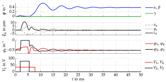 Modeling and Control Design of a Contact-Based, Electrostatically ...