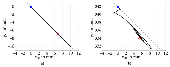 Modeling and Control Design of a Contact-Based, Electrostatically ...