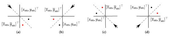 Modeling and Control Design of a Contact-Based, Electrostatically ...