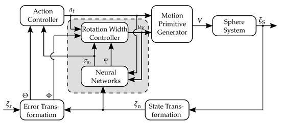 Modeling and Control Design of a Contact-Based, Electrostatically ...