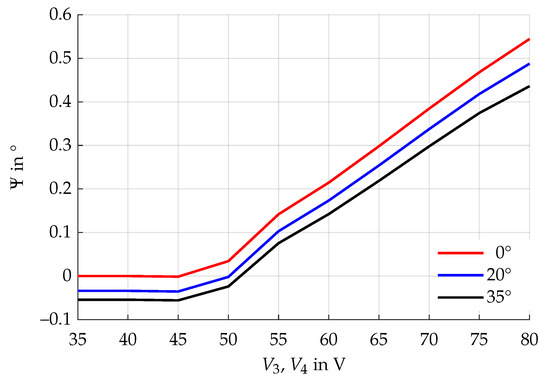 Modeling and Control Design of a Contact-Based, Electrostatically ...