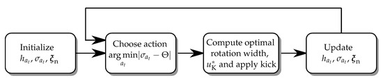 Modeling and Control Design of a Contact-Based, Electrostatically ...