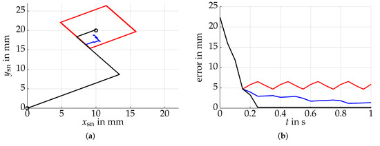 Modeling and Control Design of a Contact-Based, Electrostatically ...