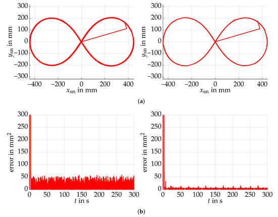Modeling and Control Design of a Contact-Based, Electrostatically ...