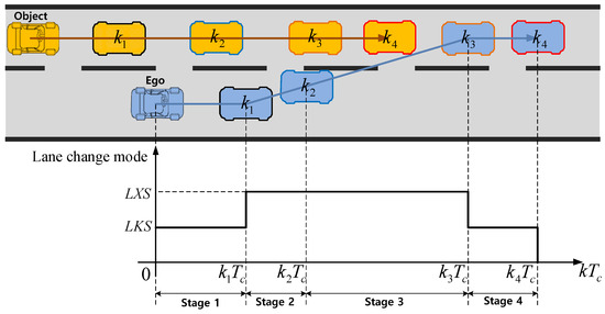 Cooperation-Based Risk Assessment Prediction for Rear-End Collision ...