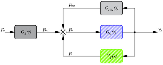 Actuators | An Open Access Journal from MDPI