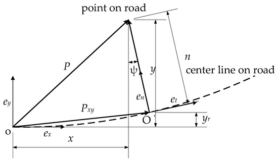 Local Path Planning of the Autonomous Vehicle Based on Adaptive ...