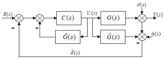 Actuators | Free Full-Text | PI Speed Control with Reverse Motion of a ...