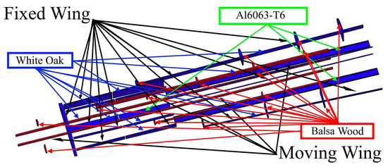 Actuators | Free Full-Text | Multidisciplinary Optimization for Weight Saving in a Variable ...