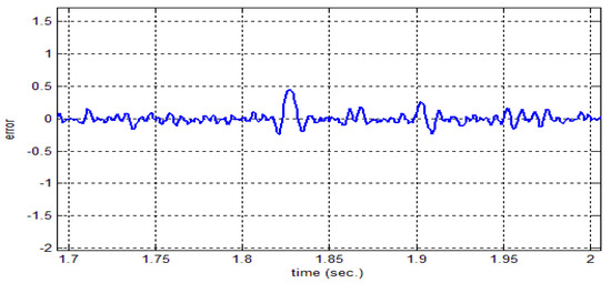 Actuators | Free Full-Text | Speed Control of a Multi-Motor System ...