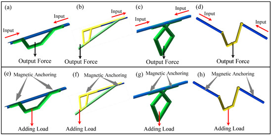 Deployable Tubular Mechanisms Integrated with Magnetic Anchoring and ...