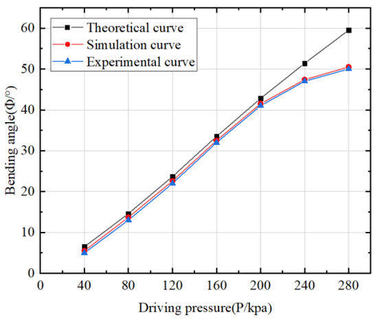 Development and Analysis of Key Components of a Multi Motion Mode Soft-Bodied Pipe Robot