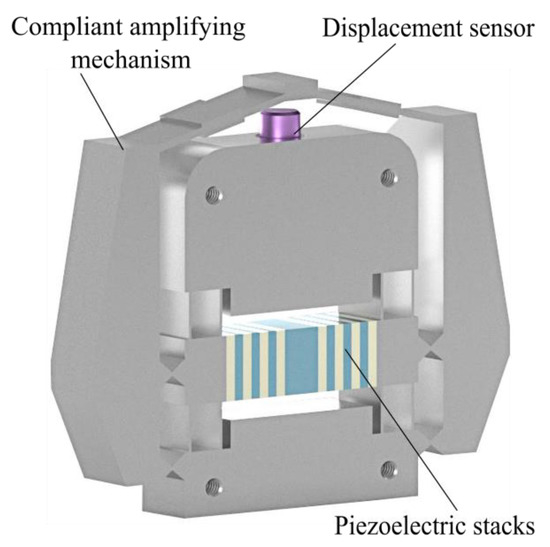 Enhancing Dynamic Bandwidth of Amplified Piezoelectric Actuators by a Hybrid Lever and Bridge ...