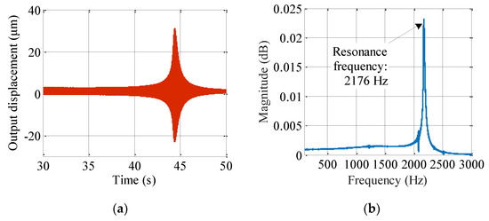 Enhancing Dynamic Bandwidth of Amplified Piezoelectric Actuators by a ...