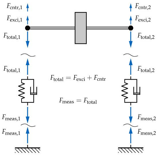 Simultaneous Identification of Free and Supported Frequency Response ...