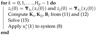 Data-Driven Predictive Control of Interconnected Systems Using the Koopman Operator