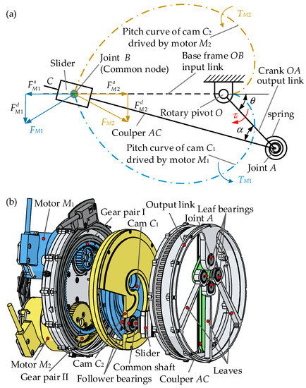 Design and Experiment Evaluation of Load Distribution on the Dual ...