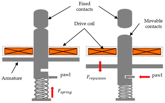 A Review on Thomson Coil Actuators in Fast Mechanical Switching