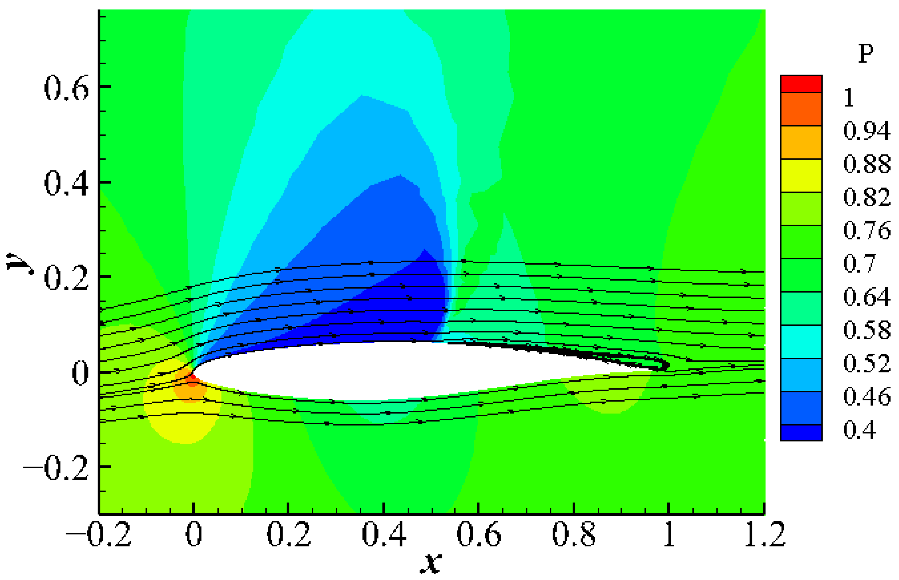Transonic Buffet Active Control with Local Smart Skin