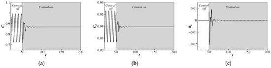 Actuators | Special Issue : Active Flow Control: Recent Advances in ...