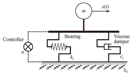 Actuators | Special Issue : Active, Semi-active and Passive Vibration ...