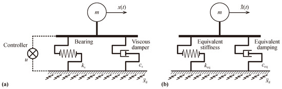 Control-Force Spectrum Considering Both Natural Period and Damping ...