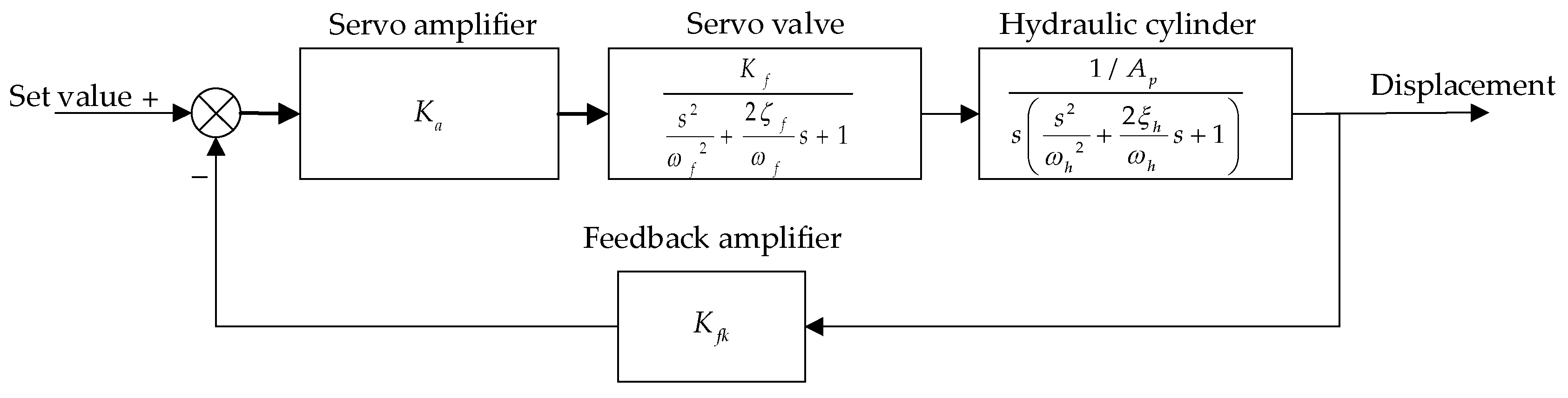 Research on PID Position Control of a Hydraulic Servo System Based on Kalman Genetic Optimization