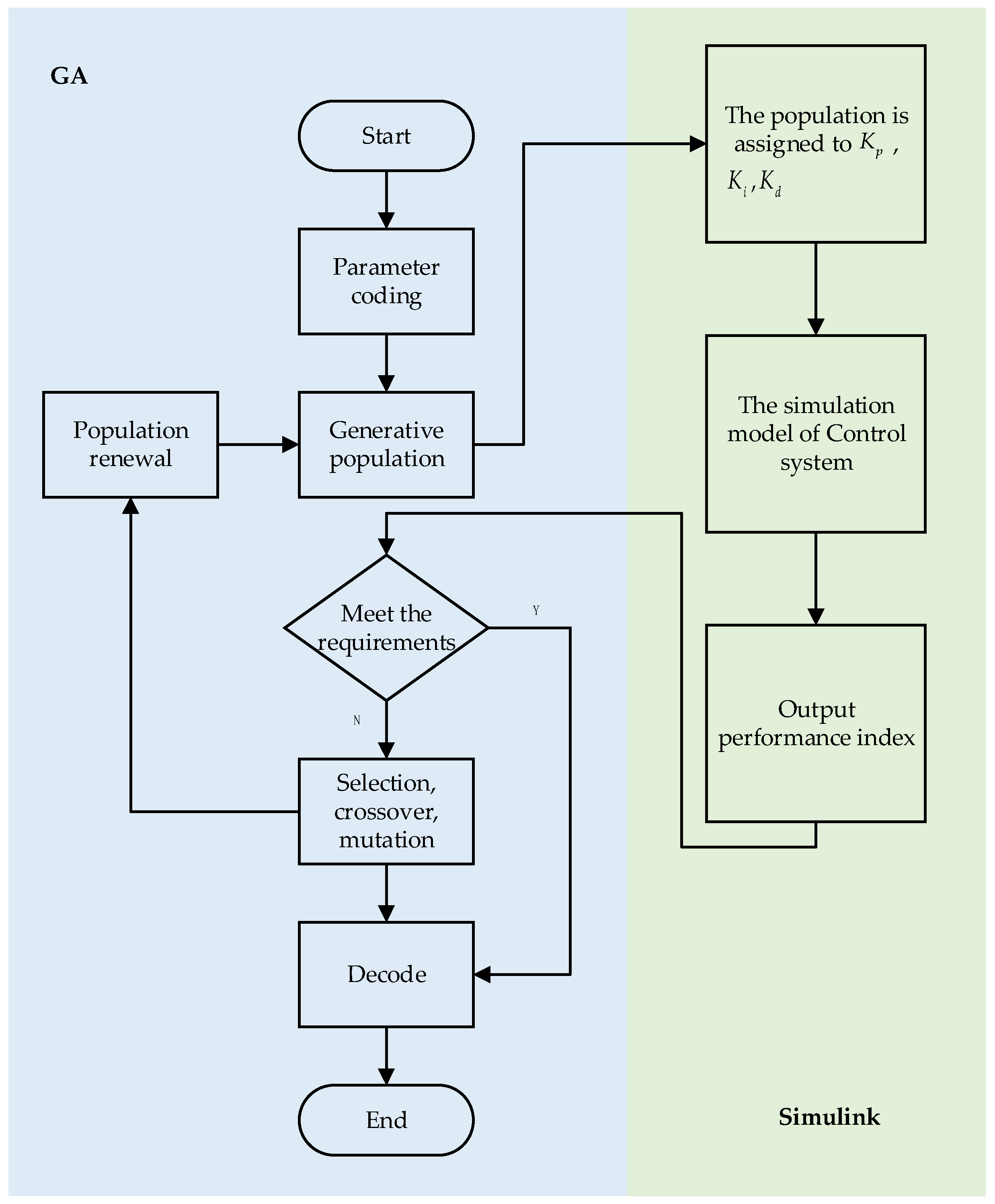 Research on PID Position Control of a Hydraulic Servo System Based on ...