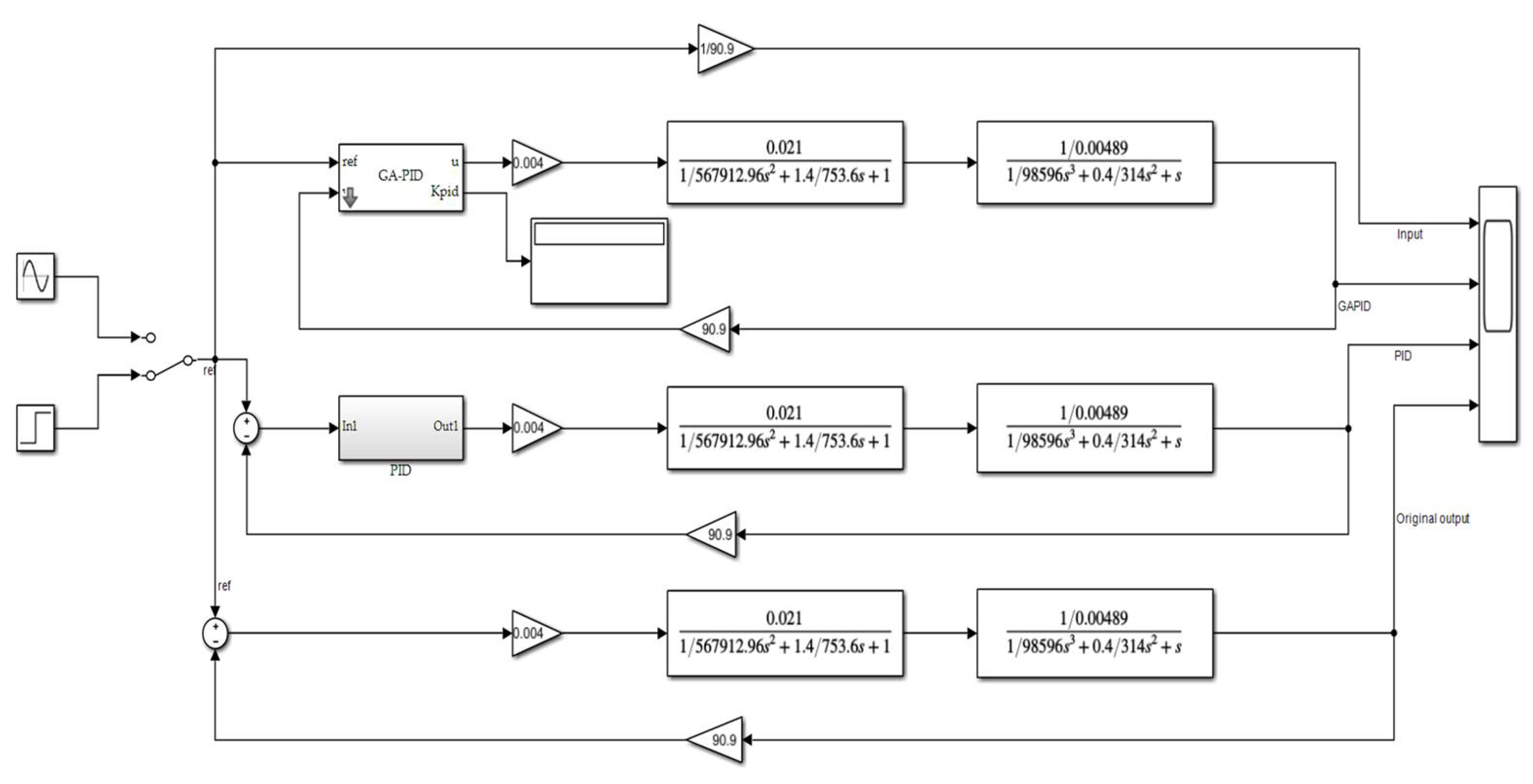 Research on PID Position Control of a Hydraulic Servo System Based on ...