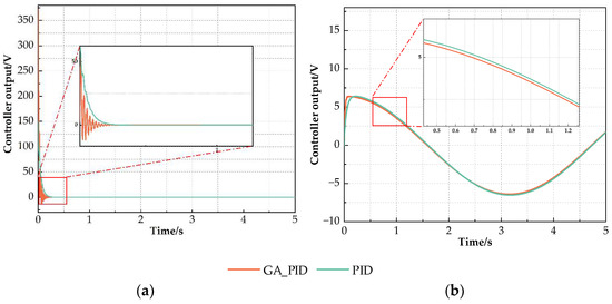Research on PID Position Control of a Hydraulic Servo System Based on ...