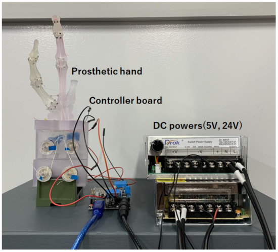 A Design of Biomimetic Prosthetic Hand
