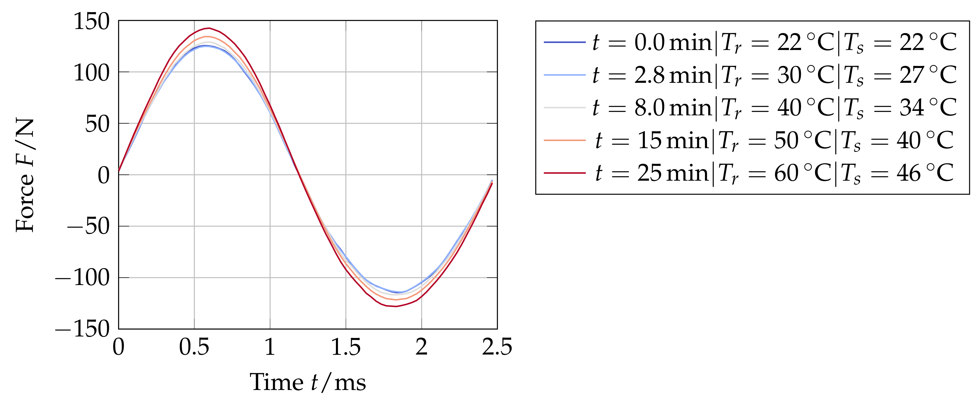 Actuators | Free Full-Text | Multiphysical Simulation, Model Order ...