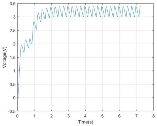 An SSHC Interface Circuit for Energy Harvesting of Piezoelectric Flags