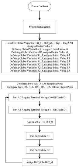An SSHC Interface Circuit for Energy Harvesting of Piezoelectric Flags