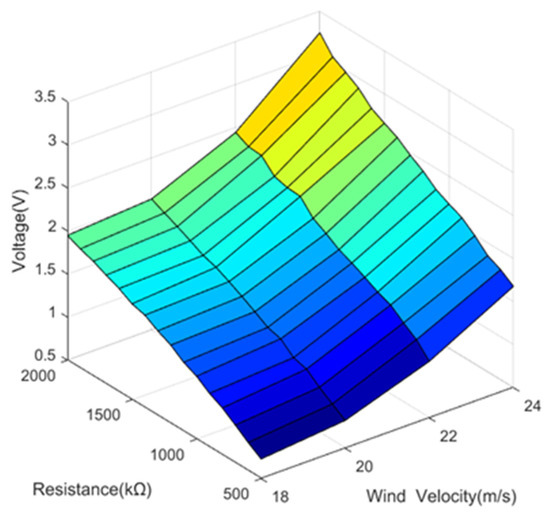 An SSHC Interface Circuit for Energy Harvesting of Piezoelectric Flags