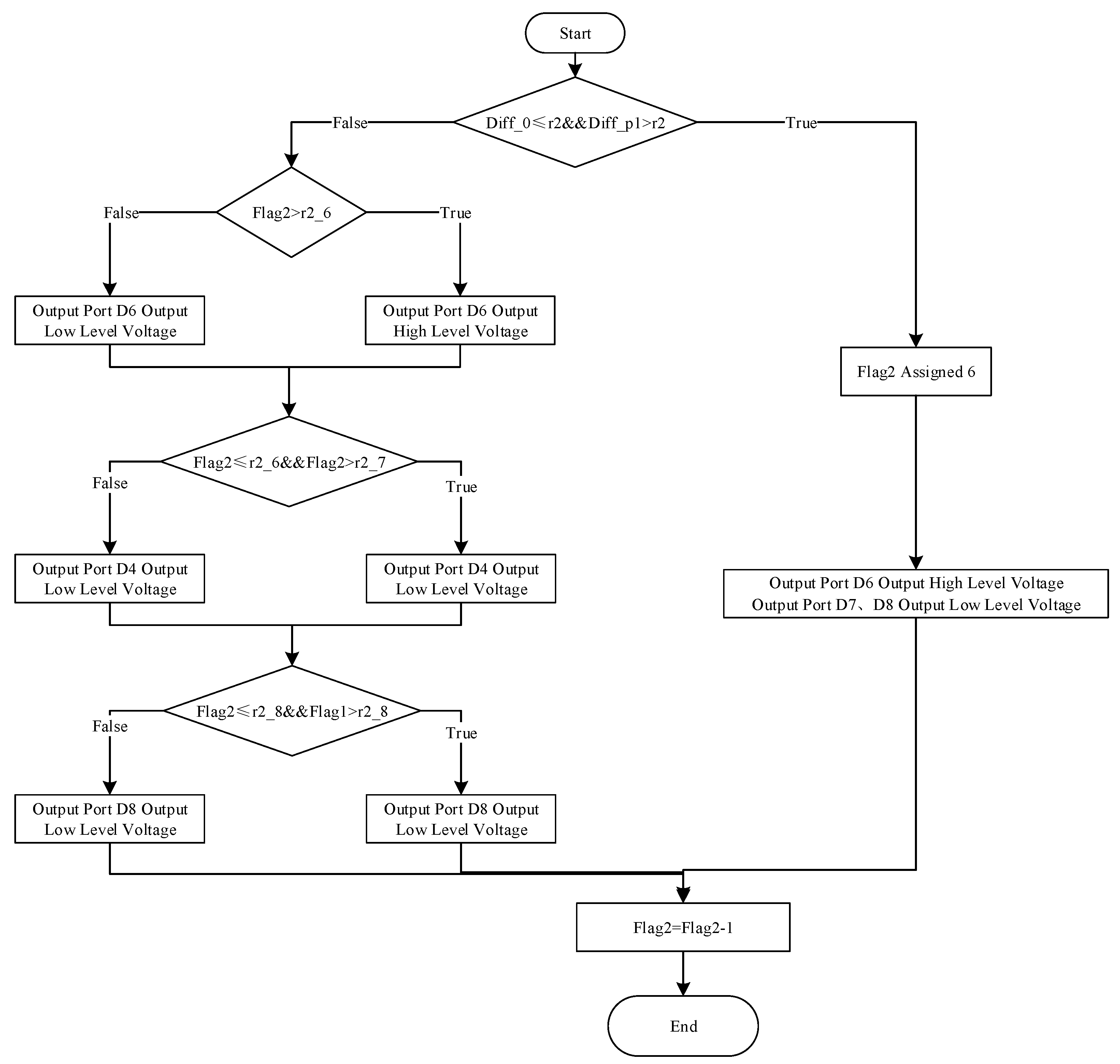 An SSHC Interface Circuit for Energy Harvesting of Piezoelectric Flags