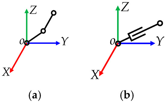 Safety Analysis, Design and Evaluation of 2-DOF Parallel Lifting ...