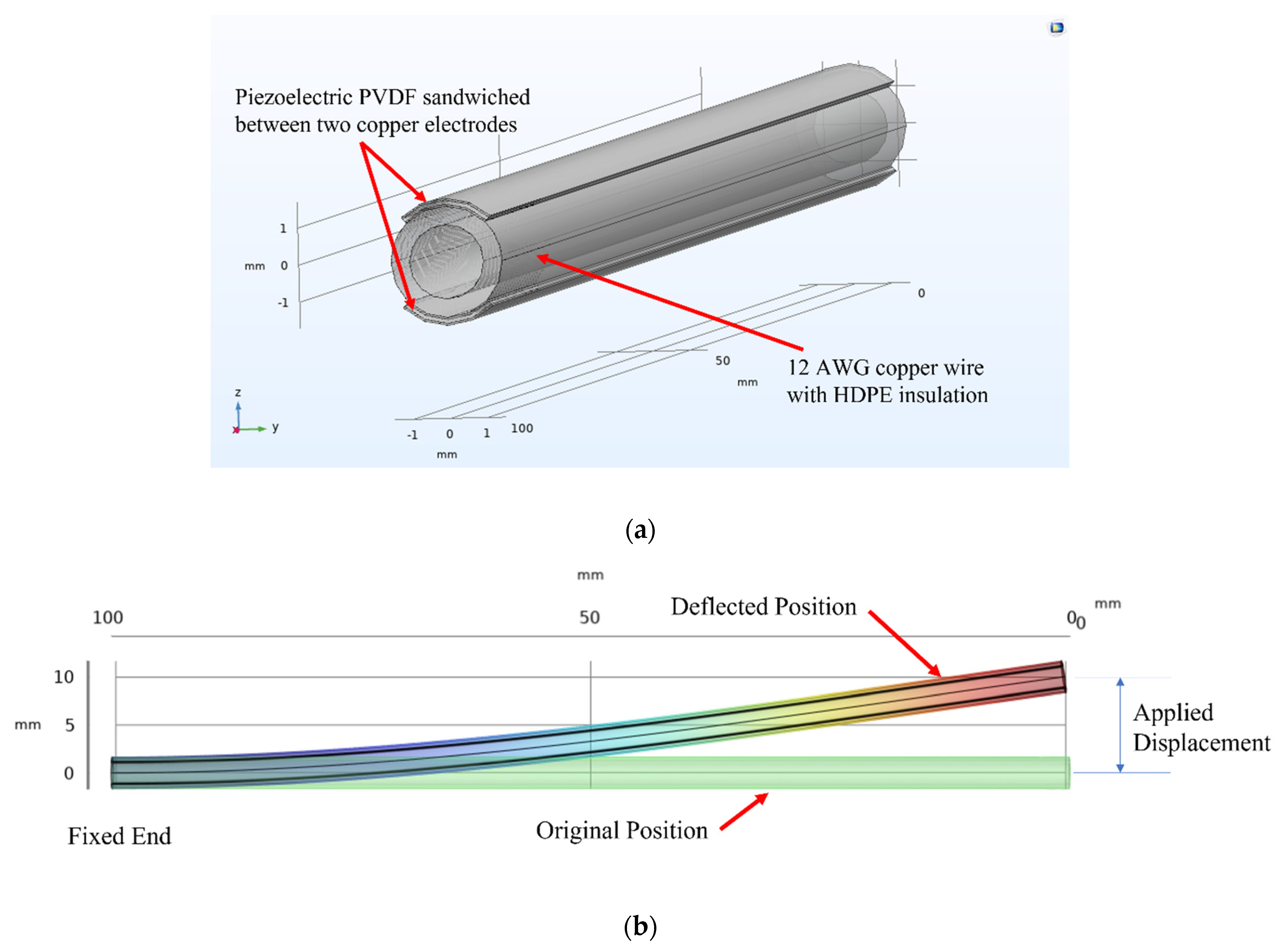PVDF Energy Harvester for Prolonging the Battery Life of Cardiac Pacemakers