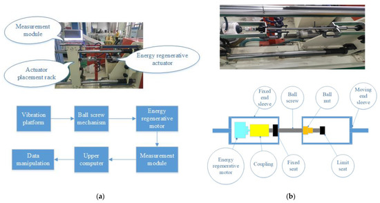 Actuators | An Open Access Journal from MDPI