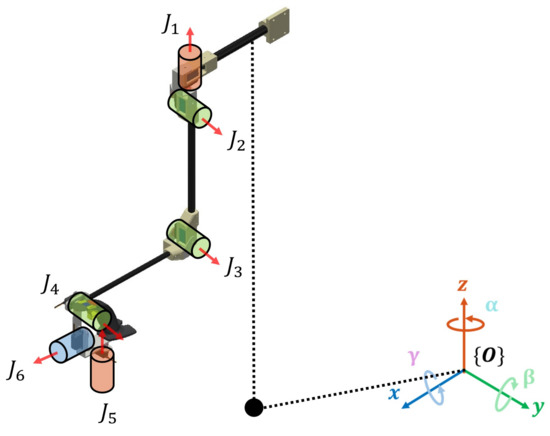 Actuators | An Open Access Journal from MDPI