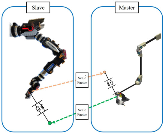 Actuators | An Open Access Journal from MDPI