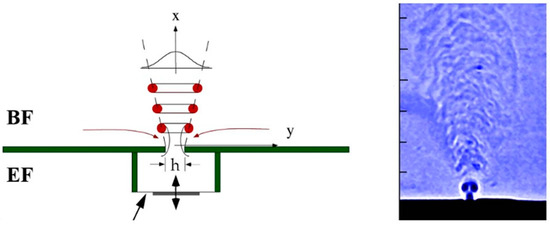 Actuators | Special Issue : Active Flow Control: Recent Advances in ...