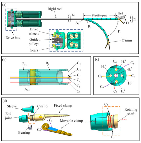A Flexible Surgical Instrument for Robot-Assisted Minimally Invasive ...