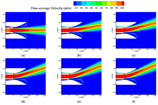 Dual Synthetic Jets Actuator and Its Applications—Part II: Novel ...