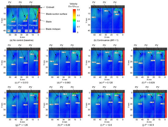 Actuators | Free Full-Text | Effects of Burst Ratio and Frequency on ...